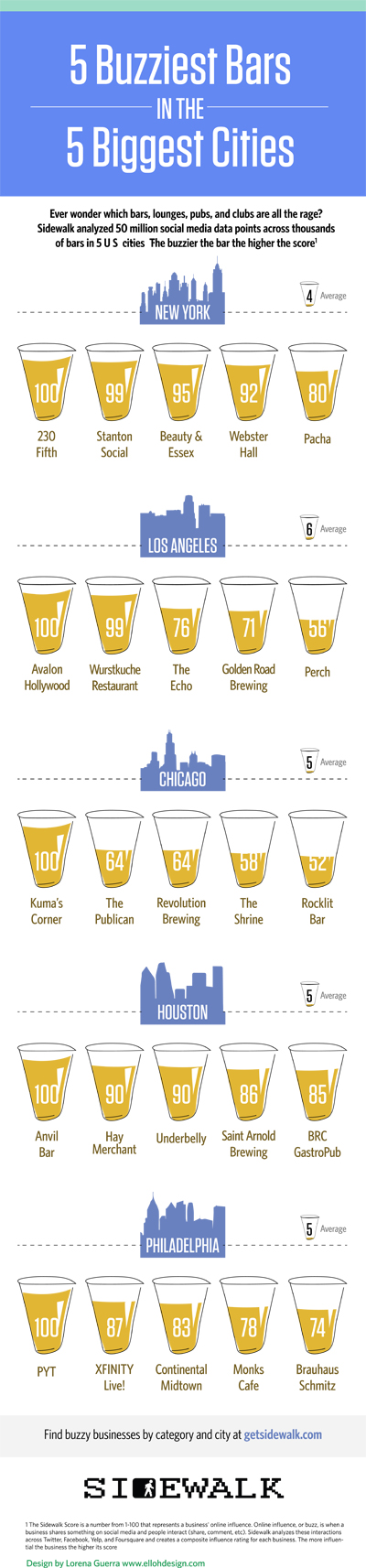 The Social Scene - Bar Business